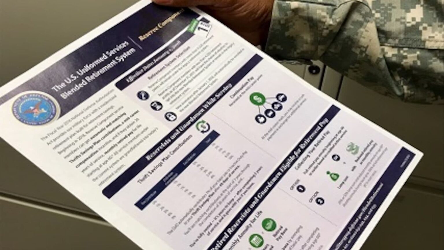 Military Retirement Calculator 2023 | Ako Offline